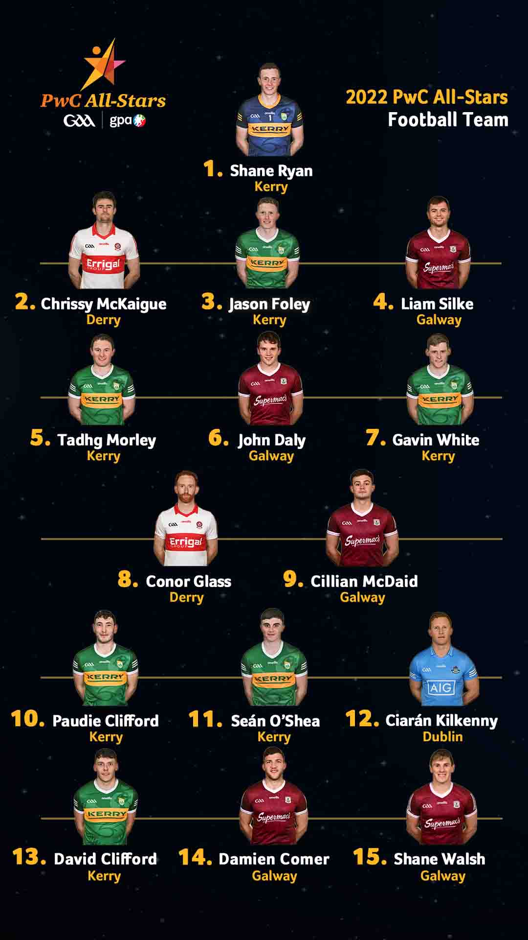 2022 PwC All-Stars Football Team - Gaelic Players Association